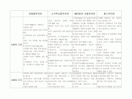 이데올로기와 사회복지-1페이지