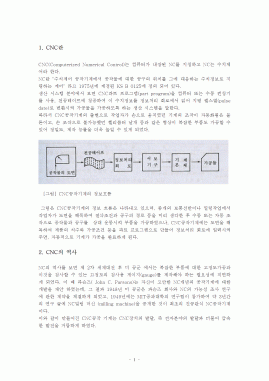 CNC가공의 경제성-1페이지