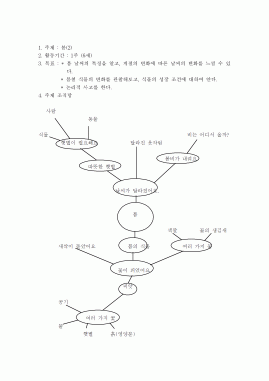 유치원수업계획안(봄)-1페이지