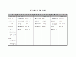 셰익스피어의 시대별 주요 드라마 정리-1페이지