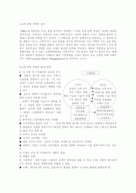 [리포트]고객만족경영(CS경영)-1페이지