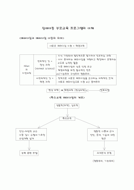 장애아동 부모교육의 이해-1페이지