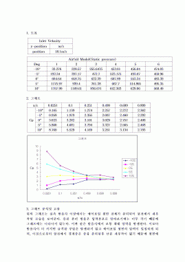 기계공학실험 (열유체, 풍동실험)-1페이지