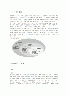 경제분석-1페이지