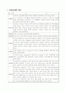 초전도체 역사, 특징, 응용-1페이지