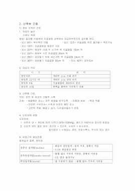 (모성간호학) 산욕부간호 ~ 자가학습-1페이지