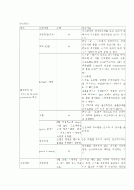 신생아실 체크리스트 NICU check list-1페이지