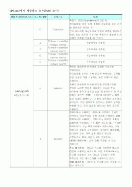 [PSpice]소자(part)의 종류 및 설명-1페이지