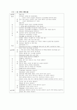 점포관리에 필요한 체크 리스트-1페이지