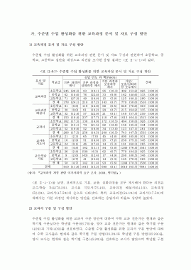 수준별 교육과정 개선방안-1페이지