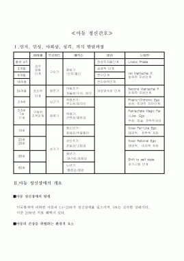 아동 정신간호-1페이지