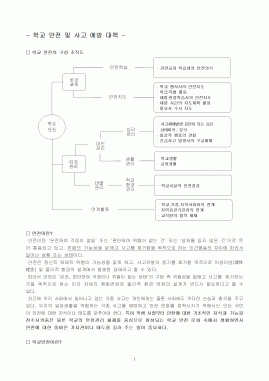 학교안전 및 사고예방대책-1페이지