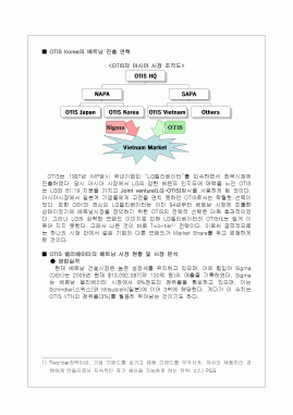 오티스(OTIS)의 해외진출마케팅사례분석<레포트>-1페이지