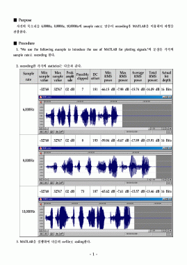 6,000Hz, 8,000Hz, 10,000Hz의 smaple rate로 맞추어 recording후 MATLAB을 이용하여 파형을 관찰-1페이지