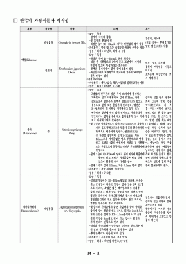 한국의 야생초 자생 식물에 대해서-1페이지