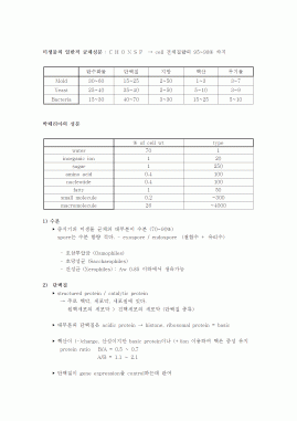 미생물 생리학(미생물에 관한 기초 정리)-1페이지