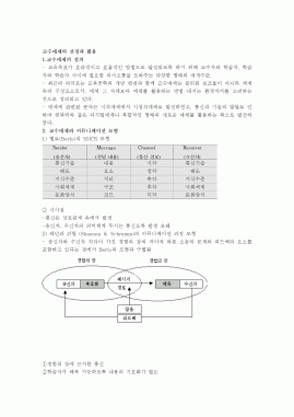 교육관련 수업 들을때 교수매체단원에서 발표한 레포트-1페이지