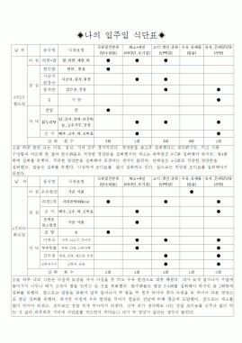 웰빙과 건강 나의 일주일 식단표~!-1페이지