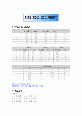 [물리및실험]힘의합성 A++결과레포트-1페이지