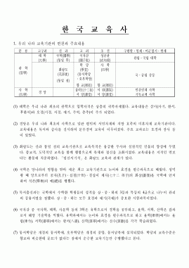 한국교육사와 서양교육사-1페이지