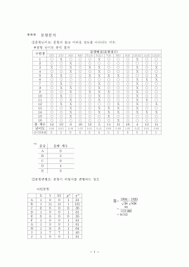 [인문과학] 문항분석-1페이지