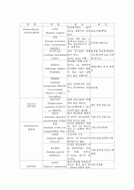 한국의 약용식물-1페이지