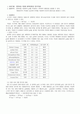 산염기 적정 실험예비레포트-1페이지