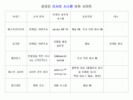 온라인 리서치 시스템 보유 사이트 조사-1페이지