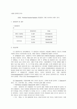 GC 결과레포트-1페이지