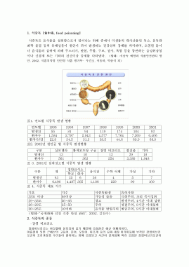 장염비브리오의 오염경로-1페이지