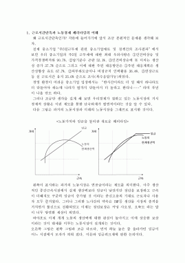 근로시간단축의 필요성과 경제적 파급효과 및 영향분석-1페이지