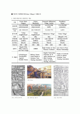 영국의 어반빌리지(Urban Village) 사례조사 및 비교분석표-1페이지