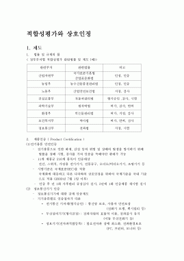 적합성평가와 상호인정-1페이지