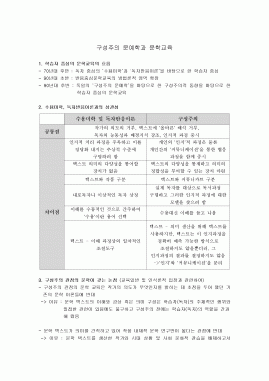 구성주의 문예학-1페이지