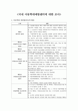 국내 아동학대 예방센터에 대한 조사-1페이지