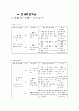 사회과 문제해결학습 모형-1페이지