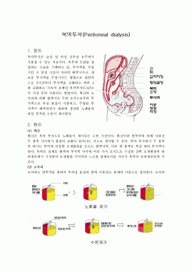 복막투석(Peritoneal dialysis)-1페이지