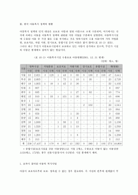 아동 복지 정책 현황-1페이지