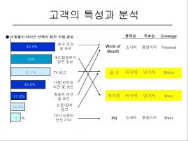 LGT 마케팅분석-1페이지