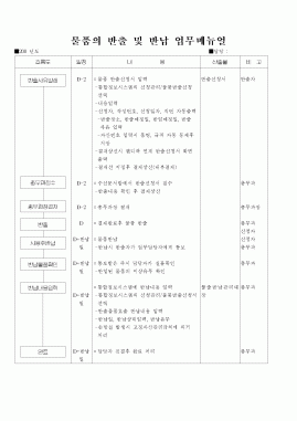 비품 및 자산관리 메뉴얼-1페이지