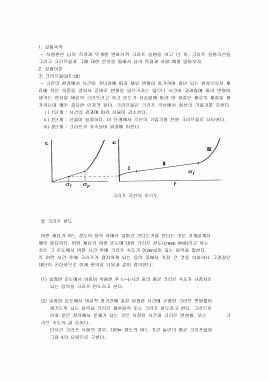 크리프 측정-1페이지