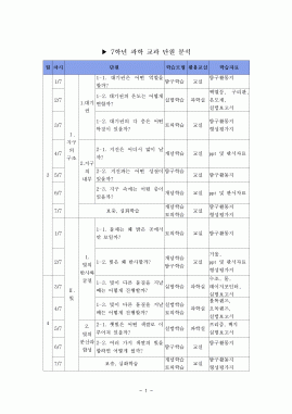 7학년 과학 단원 및 탐구실험 분석-1페이지