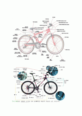 미래형 자전거-1페이지