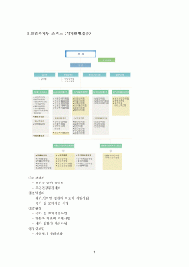 지역간호-1페이지