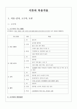 서류와 특용작물의 원산지에 따른 비교분석-1페이지