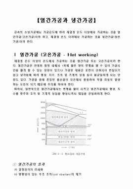 가열온도에 따른 금속조직의 변화-1페이지