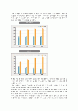 실업해소 방안-1페이지