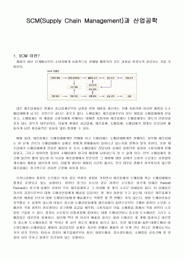 SCM(Supply Chain Management)과 산업공학-1페이지