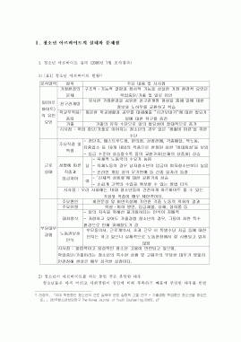 청소년 아르바이트의 실태와 문제점에 따른 새로운 프로그램 개발-1페이지