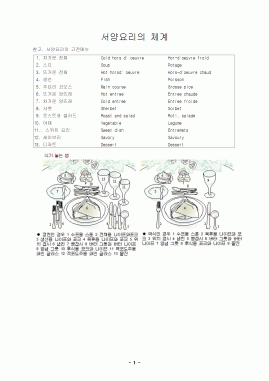 서양요리의 체계-1페이지